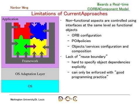 towards a real time corba component model ppt download