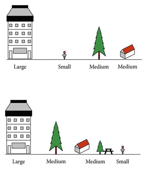 Comparative Effect Of The Location Relationship Between Garden Terrain Download Scientific