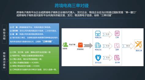 Bbc系统：麦帮进口跨境电商小程序 跨境易