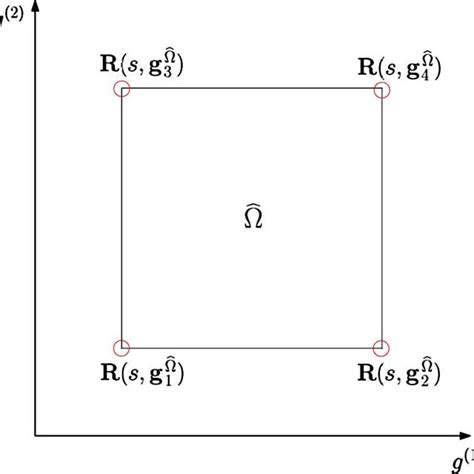 Flowchart Of The Proposed Parametric Macromodeling Method Download Scientific Diagram