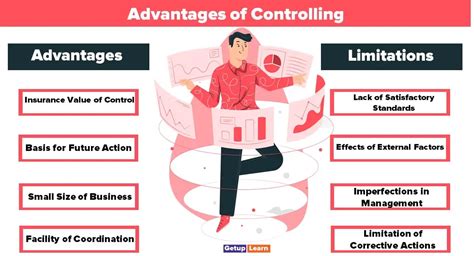 Controlling In Management