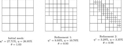 adaptive analysis of the thin membrane problem with quadratic basis