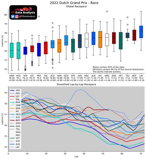 10000 Best Race Pace Images On Pholder Formula1 F1 Technical And Motogp