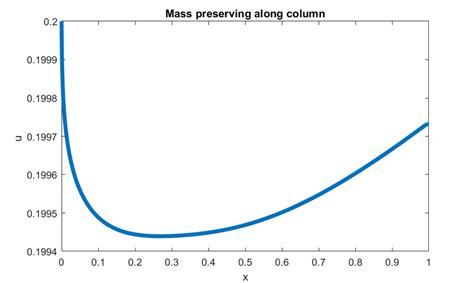 the values of approximated solution at different points in column