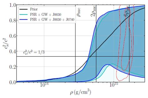Symmetry Mdpi On Linkedin Mdpisymmetry Featurepaper Compactstars Hadron Quark