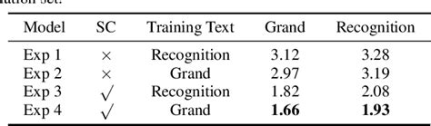 Speaker Embedding Aware Neural Diarization For Flexible Number Of Speakers With Textual Information