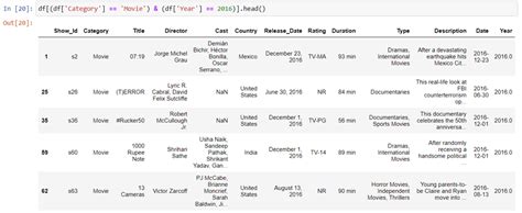 netflix data analysis project using python nomidl