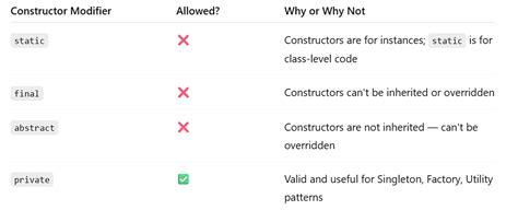 10 Best Linkedin Learning Courses For Java Programmers In 2024 By