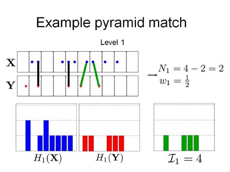 Paper Presentation Shape And Matching Ppt Download