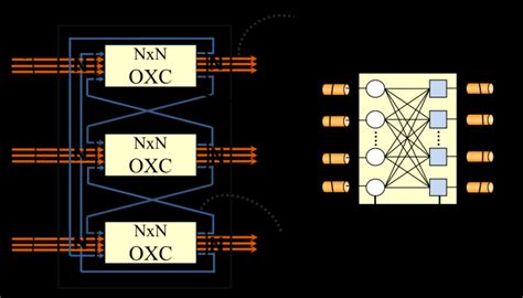 Node Architecture That Utilizes Interconnected Fig 2 Conventional Download Scientific Diagram