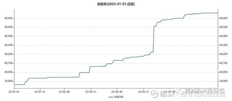 十分钟学会自己做量化交易 分享一个过去18年40 年化收益的策略 过去很多股民都把量化交易看做自己亏损的原因，并且认为只有机构能够做