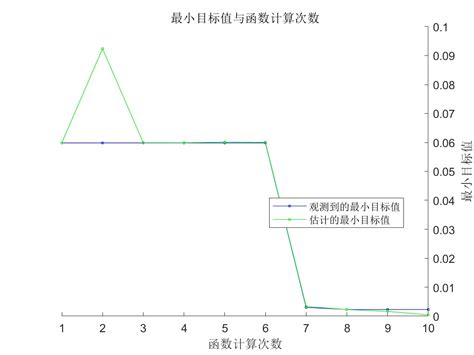 贝叶斯优化svm回归（matlab代码） 贝叶斯优化svm回归程序matlab csdn博客