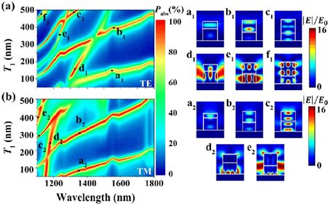 Device Absorption As A Function Of The Wavelength And Upper Si Layer