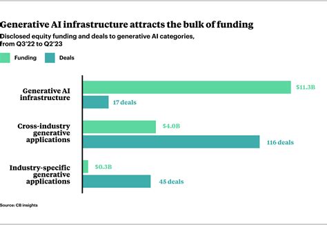 Ai Infrastructure Building The Technology To Unleash The Age Of Ai