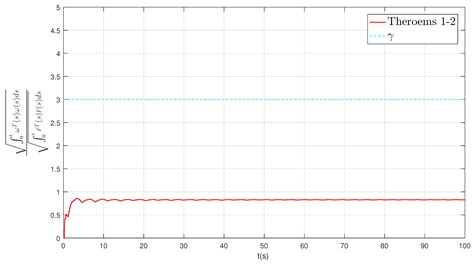 Jmse Free Full Text Fuzzy Fault Detection Observer Design For