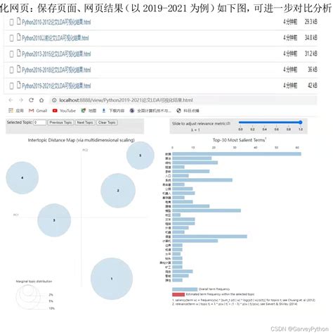 基于lda模型的知网python论文主题挖掘 Csdn博客 基于lda模型的知网python论文主题挖掘 Csdn博客