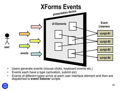 Ppt Xforms Powerpoint Presentation Free Download Id3220135