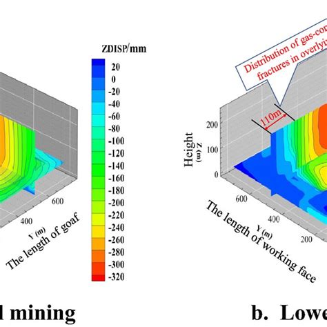 Spatial Distribution Of Overlying Rock Displacement Field After Coal