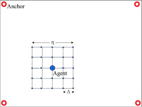 Robust Localization System With Uncertainties Download Scientific Diagram