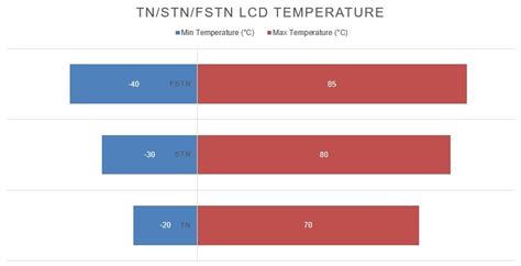 What Are The Key Differences Between Tn Stn And Htn Lcd Technologies
