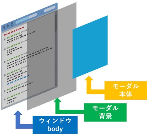 jQueryスクロールできるモーダルウィンドウの作り方初級編 css 背景を スクロール Penelope on
