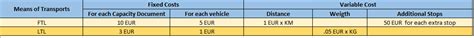 Vsr Optimizer Cost And Constraints Calculations Sap Community