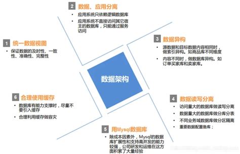 【架构设计】详解高可用架构服务端高可用架构 Csdn博客 【架构设计】详解高可用架构服务端高可用架构 Csdn博客