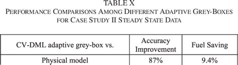 table x from deep learning based distributed meta learning for fast and