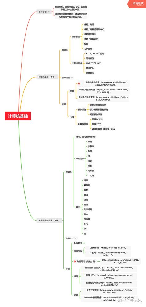 Python就该这样学，我是如何2个月快速掌握python的！学习大纲学习方式学习资料，汇总！ 知乎