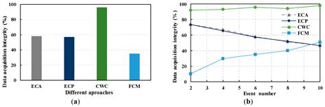 Cloud Assisted Uav Data Collection For Multiple Emerging Events In Distributed Wsns