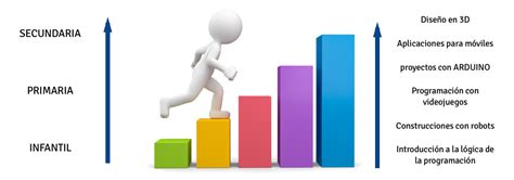 Iniciación Arduino Para Docentes Aprendiendo Arduino