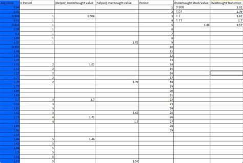 Excel Formula Or Function That Returns The Nth Value From A Dynamically