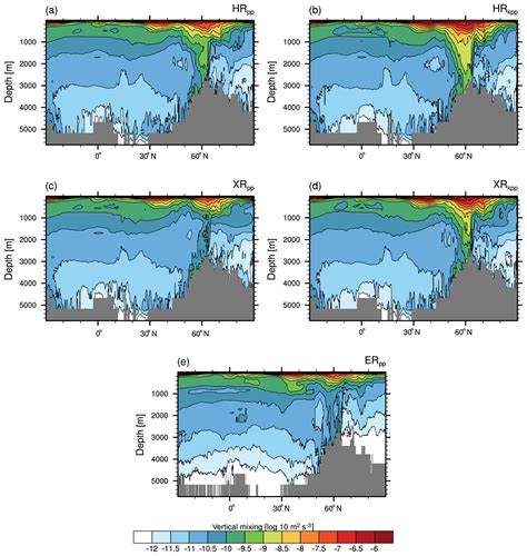 Gmd Max Planck Institute Earth System Model Mpi Esm12 For The High