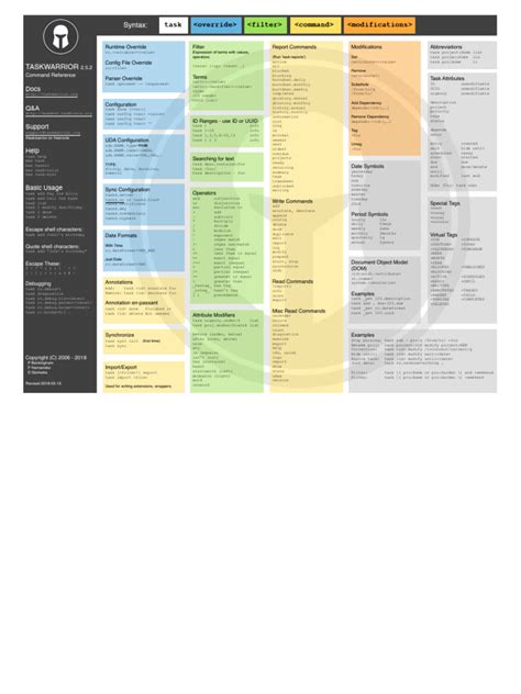 Task 2 5 3 Ref Pdf Computer Programming Computing