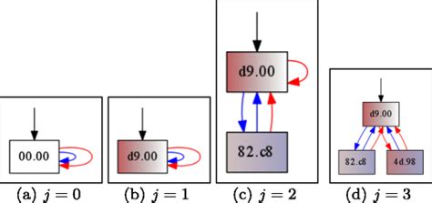 Agent Strategies For Epistatic Signaling Games Are Succinctly