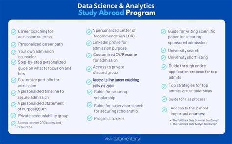 Briit 🇬🇭🇺🇲 On Linkedin Data Datascience Machinelearning Python