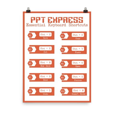 Powerpoint Shortcut Poster Powerpoint Cheat Sheet Classroom Office