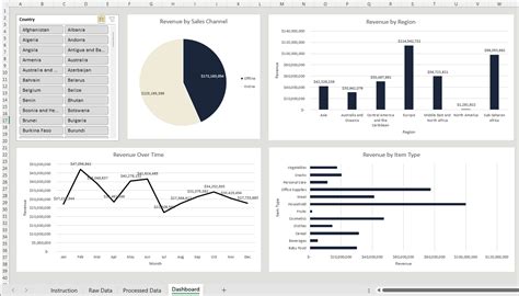 how to build a dashboard in excel using analyze data step by step guide