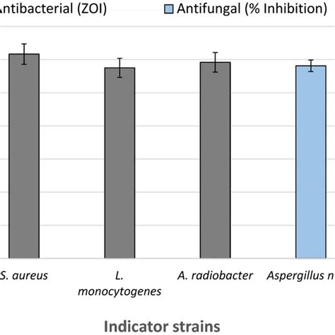 Genomic Diversity In Bacillus Paralicheniformis Strains A The Strain