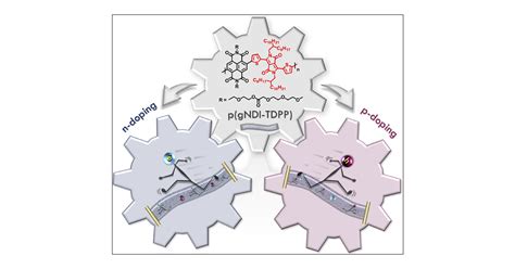 Ambipolar Doping In π Conjugated Polymers Acs Applied Electronic Materials