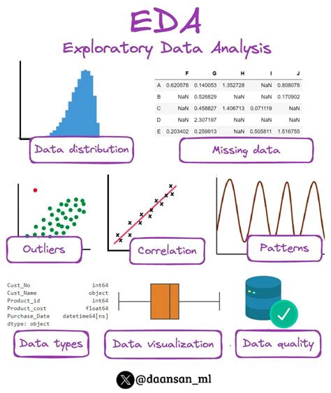 data science türkiye posted on linkedin