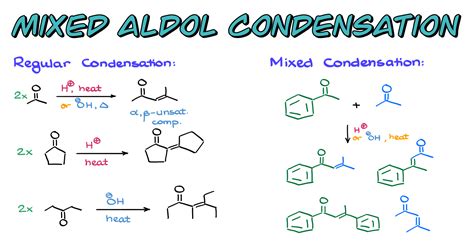 Mixed Aldol Condensation — Organic Chemistry Tutor