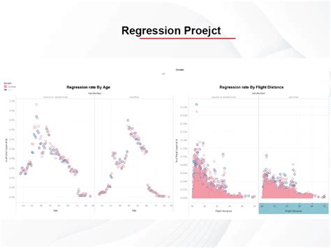 powerful tableau dashboards visualizations and reports upwork