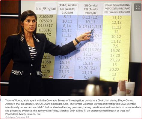 Forensic Scientist Being Investigated Colorado Bureau Of Investigation Usa Herald