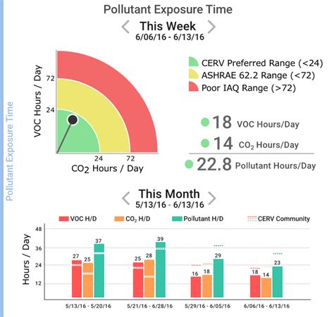 Build Equinox Featured Article Iaq Analytics Explained