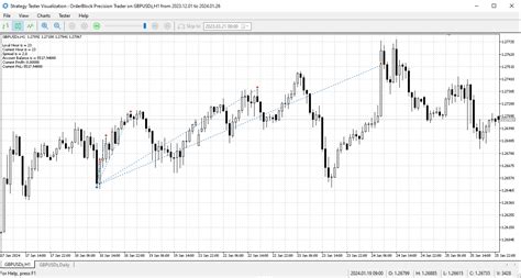 Orderblock Precision Trader Buy Trading Robot Expert Advisor For