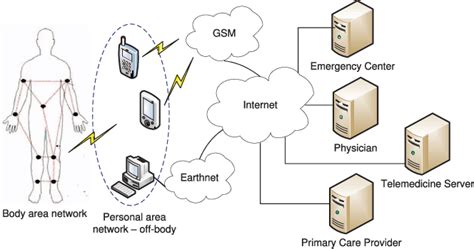 Figure 1 From Certificateless Remote Anonymous Authentication Schemes