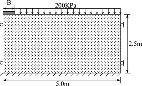 Finite Element Model Of The Bearing Capacity Analysis Of Foundation