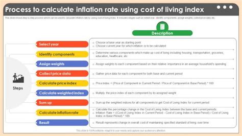 Inflation Rate Calculation PowerPoint Templates Slides And Graphics