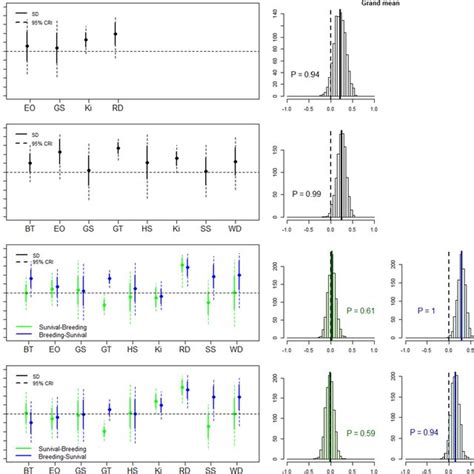 Temporal Correlations Estimated For Three Pairs Of Demographic Download Scientific Diagram